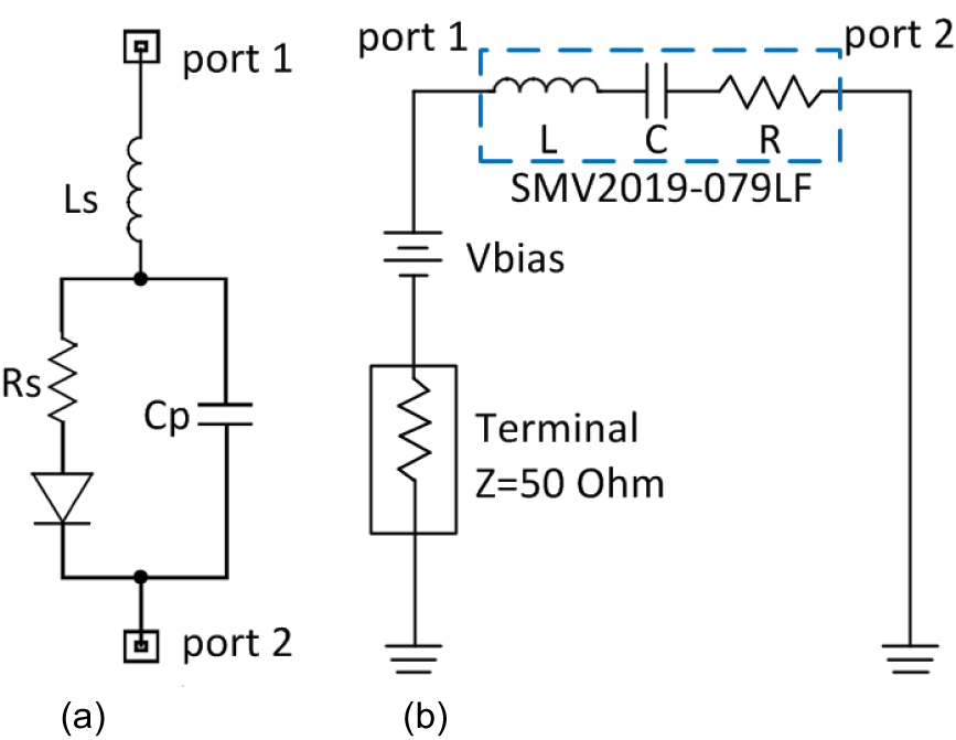 A tunable metamaterial absorber using varactor diodes - IOPscience