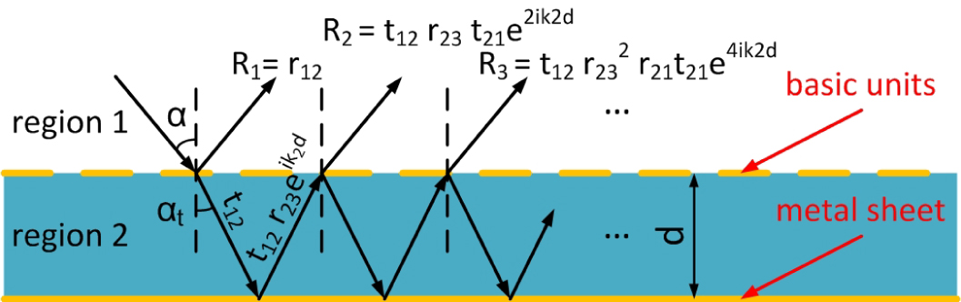 A tunable metamaterial absorber using varactor diodes - IOPscience