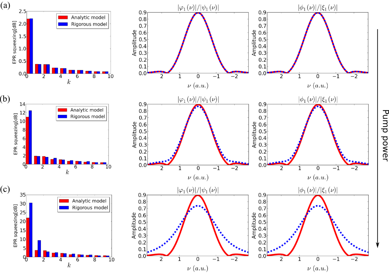 Theory of quantum frequency conversion and type-II parametric down ...