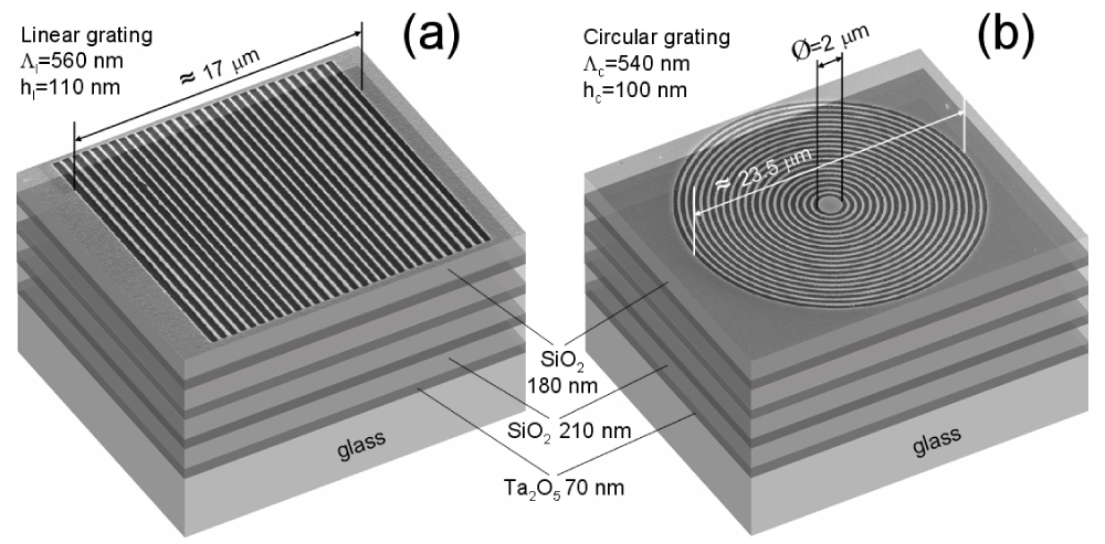 Fluorescence diffraction assisted by Bloch surface waves on a one ...