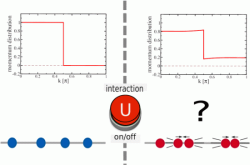 One-dimensional fermionic systems after interaction quenches and their ...