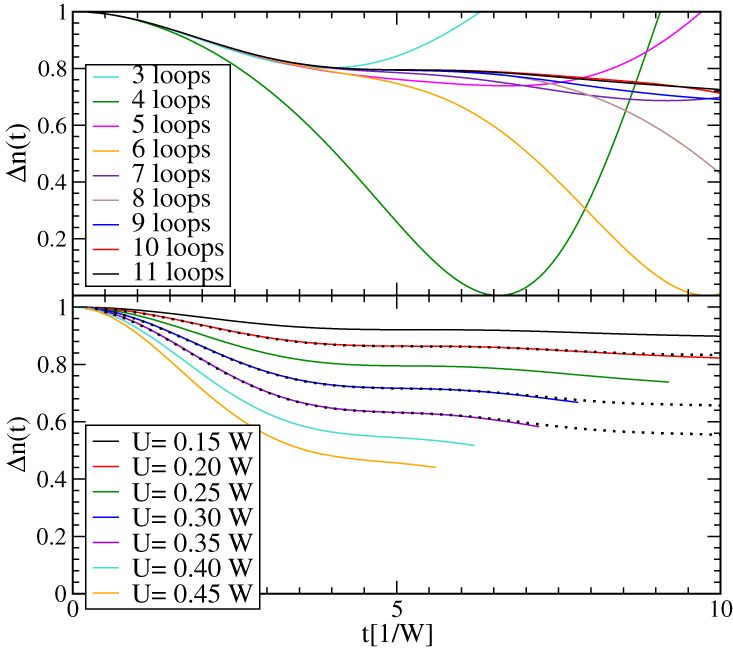 One-dimensional fermionic systems after interaction quenches and their ...
