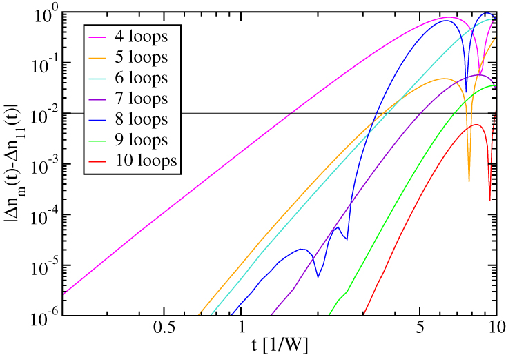 One-dimensional fermionic systems after interaction quenches and their ...