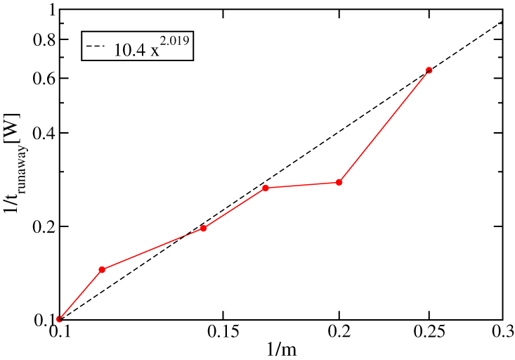 One-dimensional fermionic systems after interaction quenches and their ...