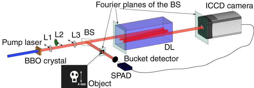 EPR-based ghost imaging using a single-photon-sensitive camera - IOPscience