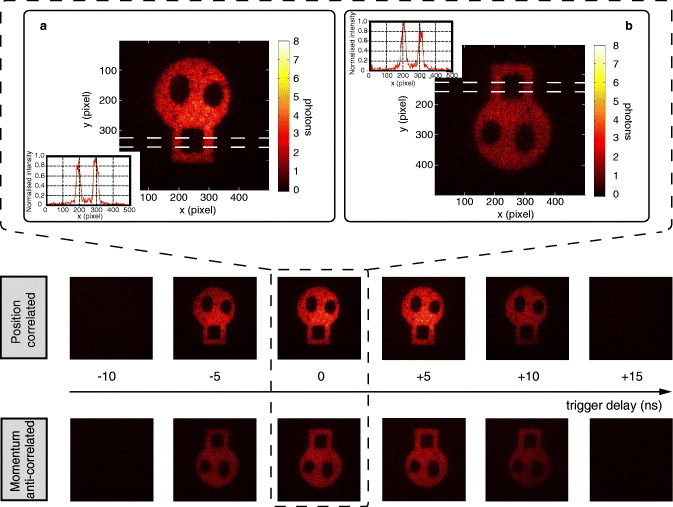 EPR-based ghost imaging using a single-photon-sensitive camera - IOPscience