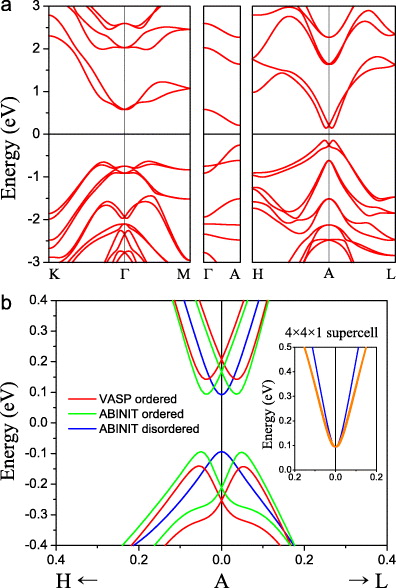Rashba split surface states in BiTeBr - IOPscience
