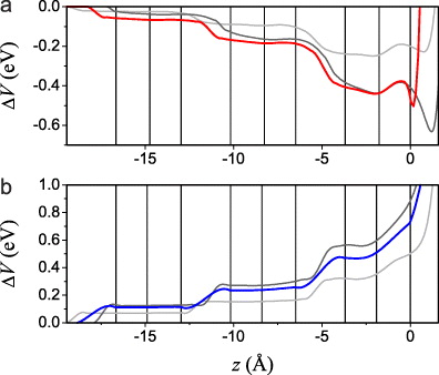 Rashba split surface states in BiTeBr - IOPscience
