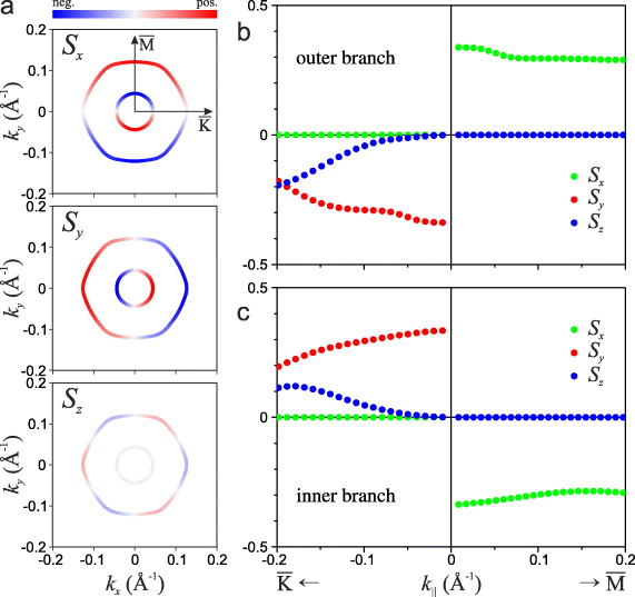 Rashba split surface states in BiTeBr - IOPscience