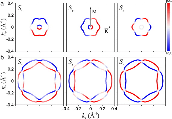 Rashba split surface states in BiTeBr - IOPscience