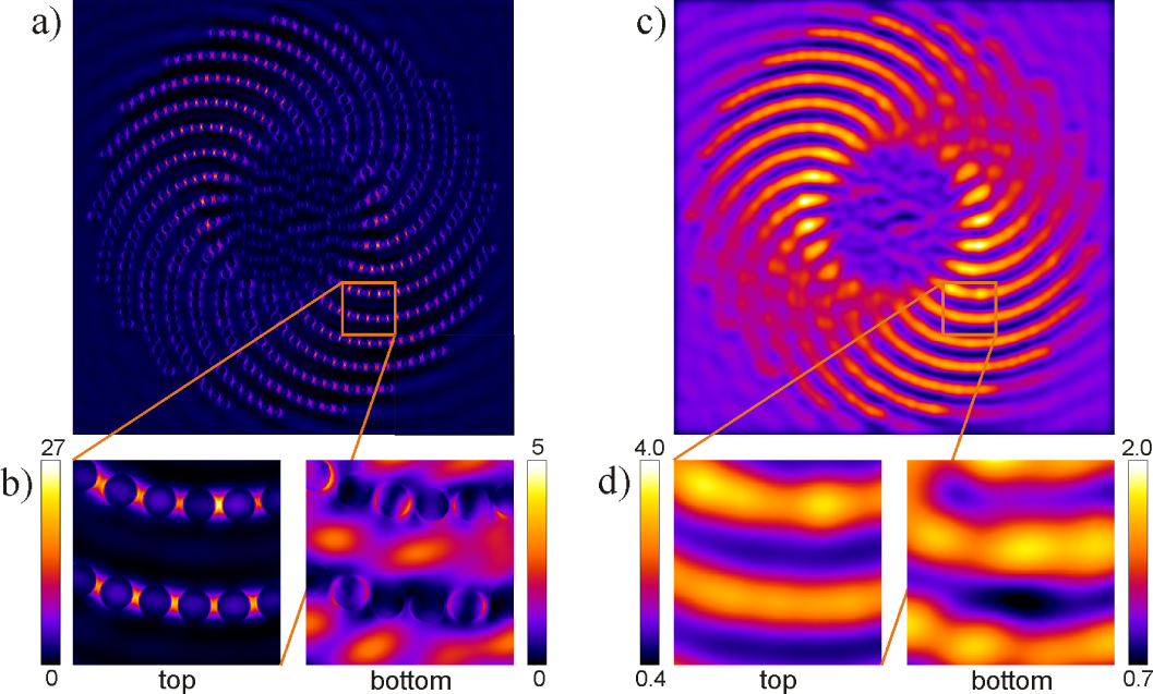 Near-field distribution and propagation of scattering resonances in ...