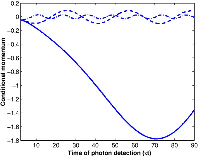 Entangled mechanical cat states via conditional single photon ...