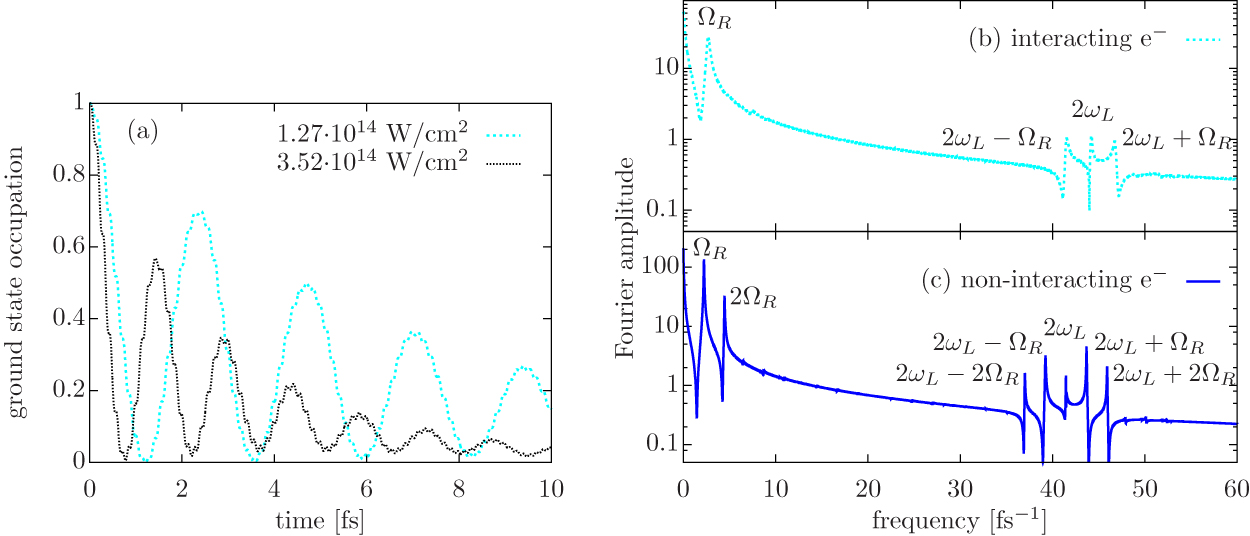 Photoionization of resonantly driven atomic states by an extreme ...