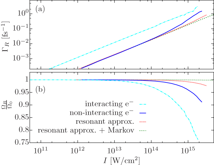 Photoionization of resonantly driven atomic states by an extreme ...