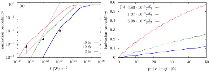 Photoionization of resonantly driven atomic states by an extreme ...