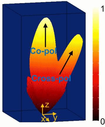 Anomalous three-dimensional refraction in the microwave region by ultra ...