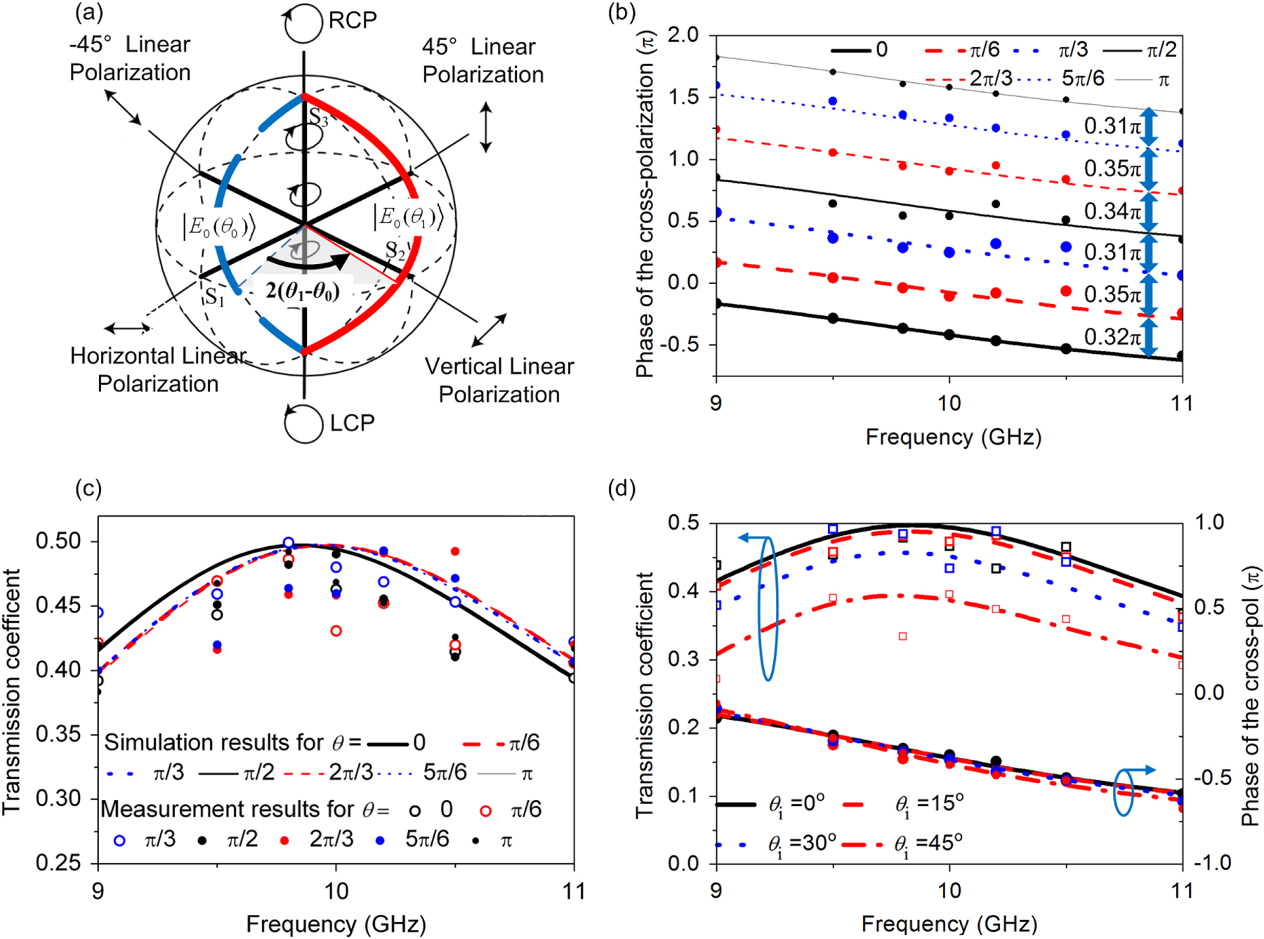 Anomalous three-dimensional refraction in the microwave region by ultra ...