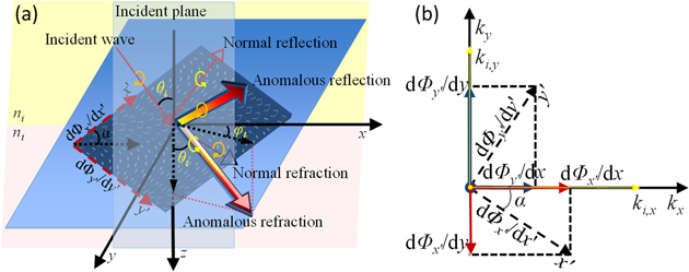 Anomalous three-dimensional refraction in the microwave region by ultra ...