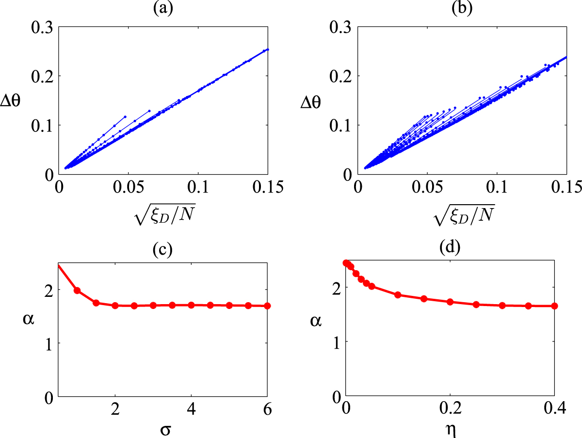 Quantum metrology with Dicke squeezed states - IOPscience