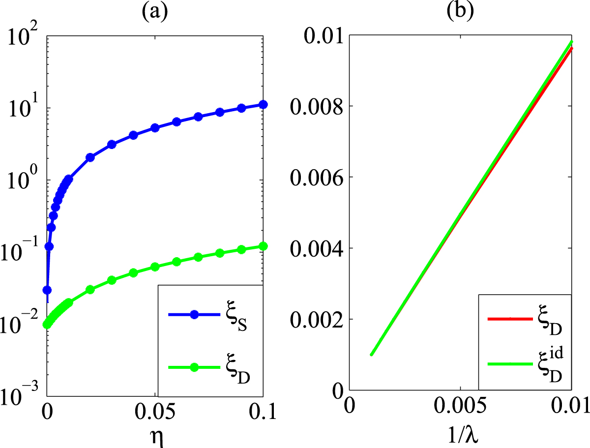 Quantum metrology with Dicke squeezed states - IOPscience