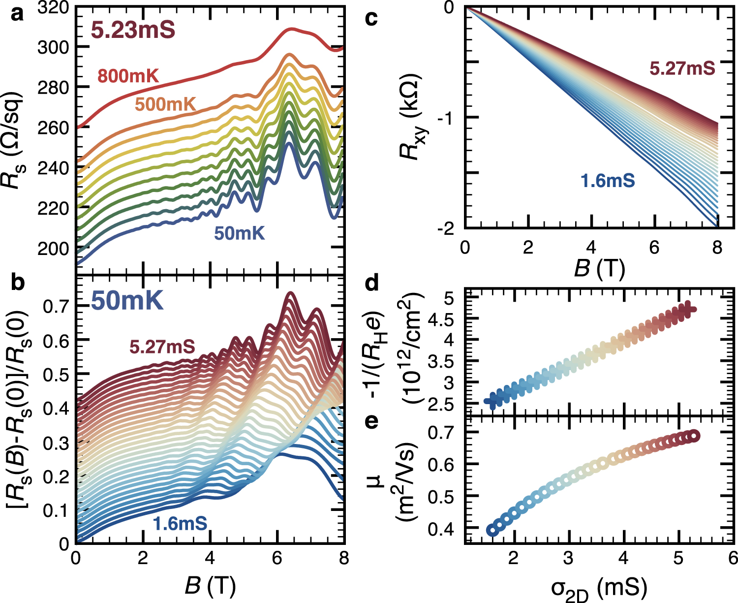 Large modulation of the Shubnikov–de Haas oscillations by the Rashba ...