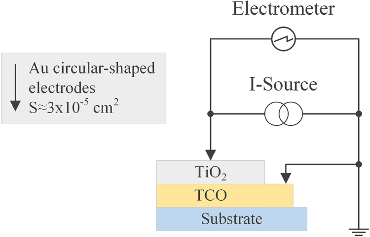 Transparent-conductive-oxide (TCO) buffer layer effect on the resistive ...