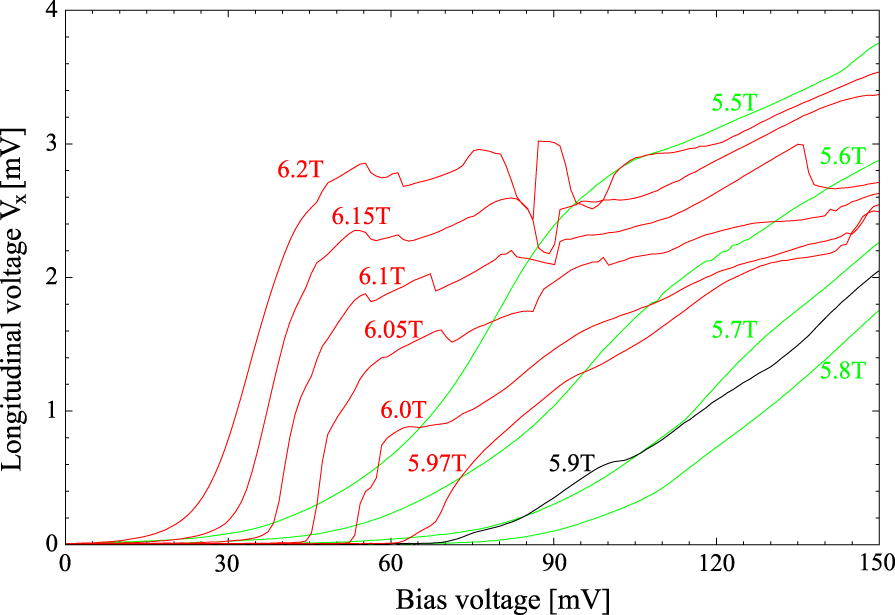 Current distribution and Hall potential landscape towards breakdown of ...