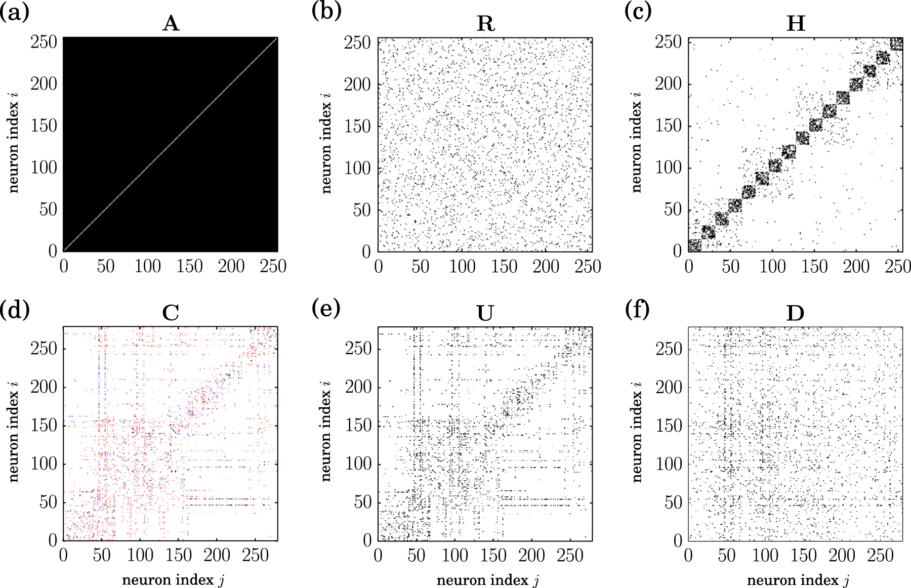 General scaling of maximum degree of synchronization in noisy complex networks - IOPscience
