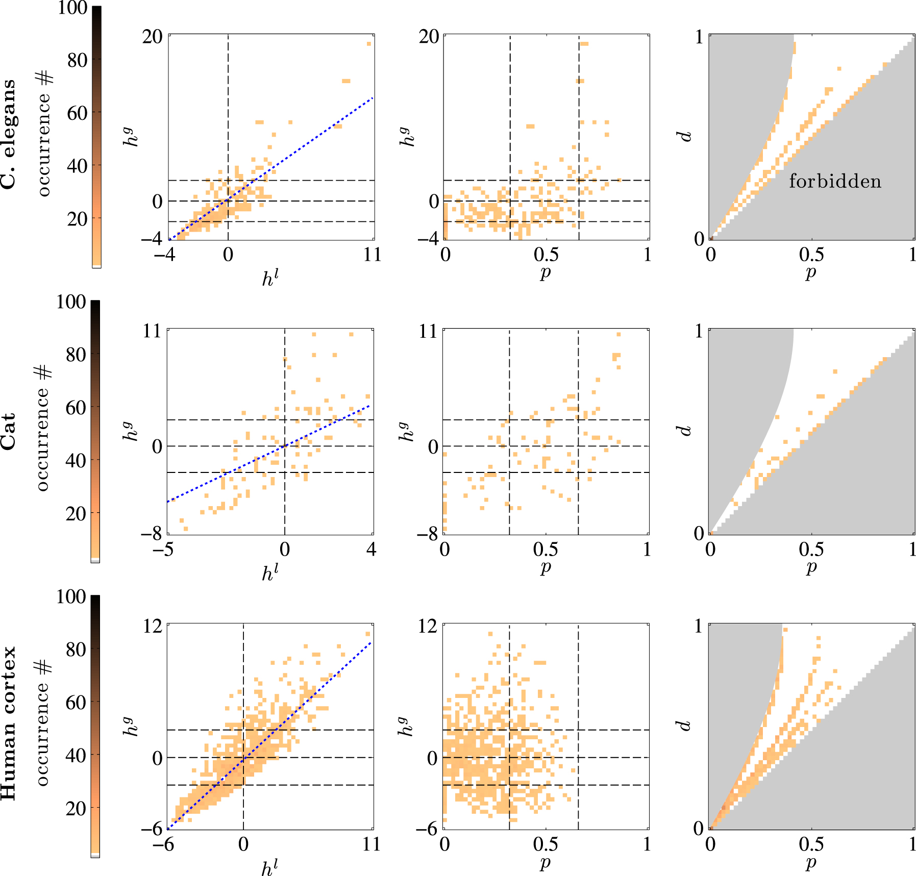 Individual nodeʼs contribution to the mesoscale of complex networks ...