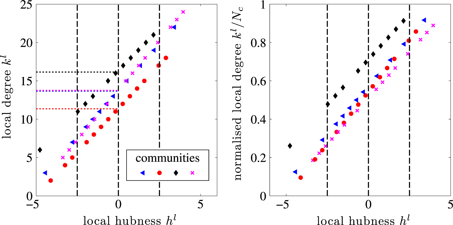 Individual nodeʼs contribution to the mesoscale of complex networks ...