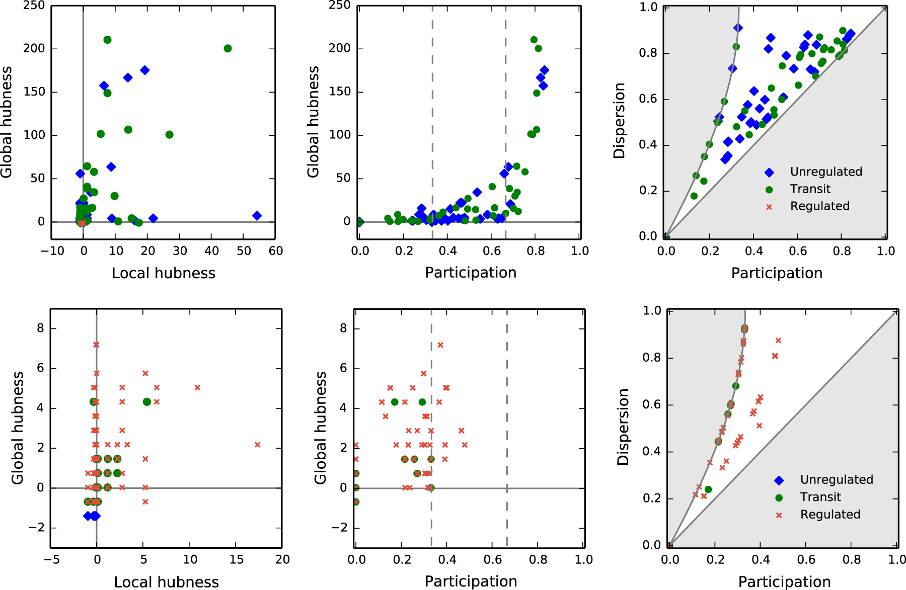 Individual nodeʼs contribution to the mesoscale of complex networks ...