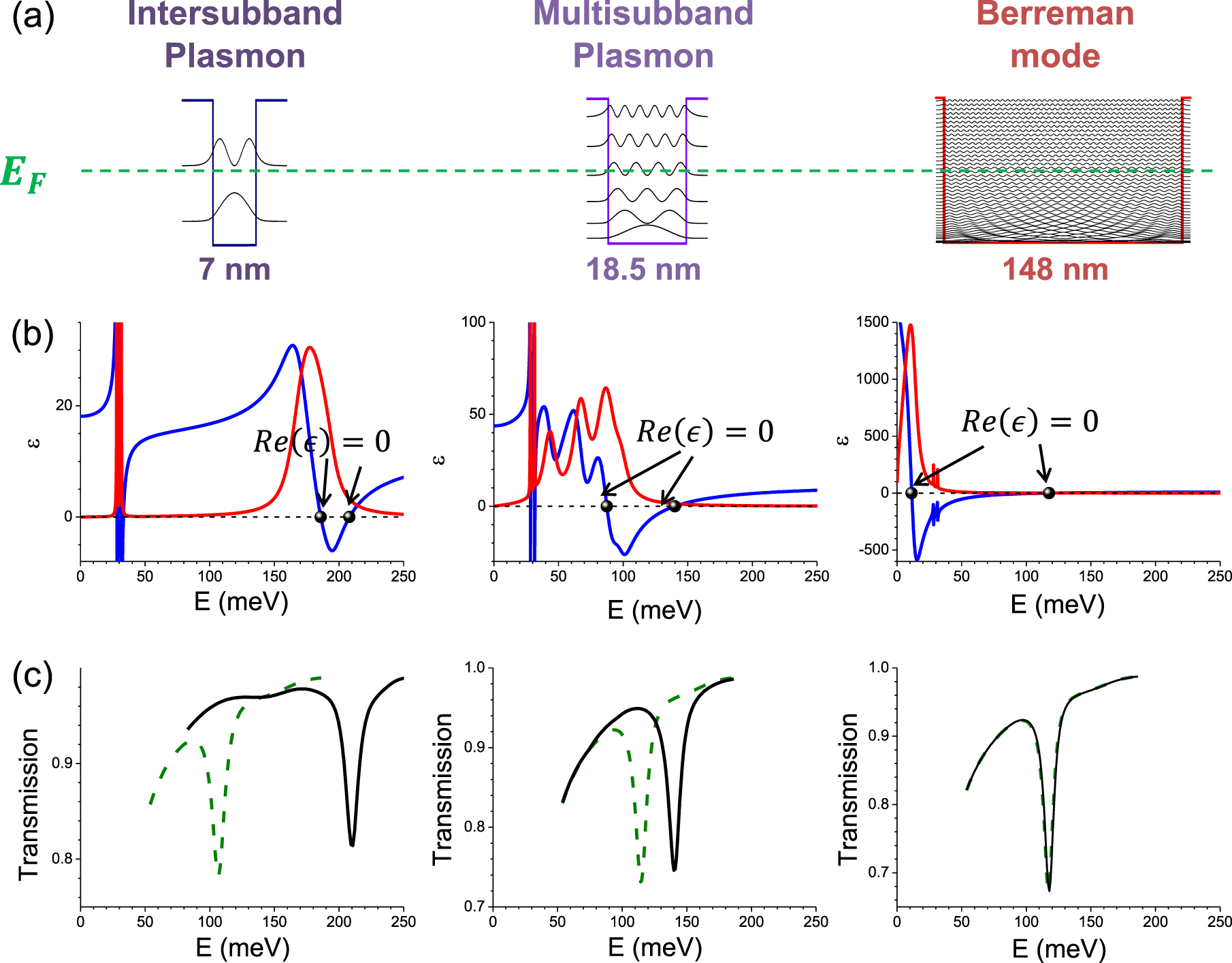 Ultra-strong light–matter coupling for designer Reststrahlen band ...