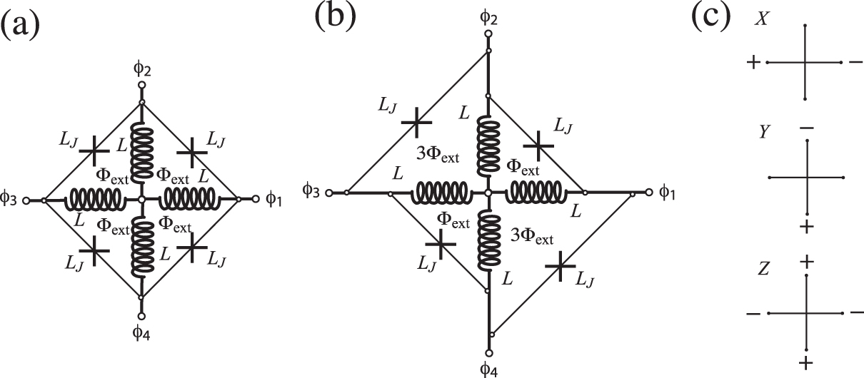 Dynamically protected cat-qubits: a new paradigm for universal quantum computation - IOPscience