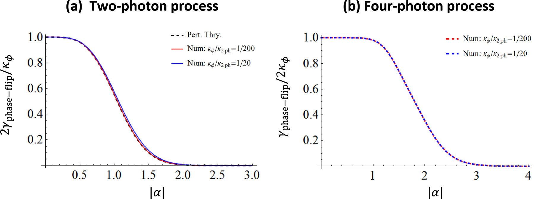 Dynamically protected cat-qubits: a new paradigm for universal quantum computation - IOPscience