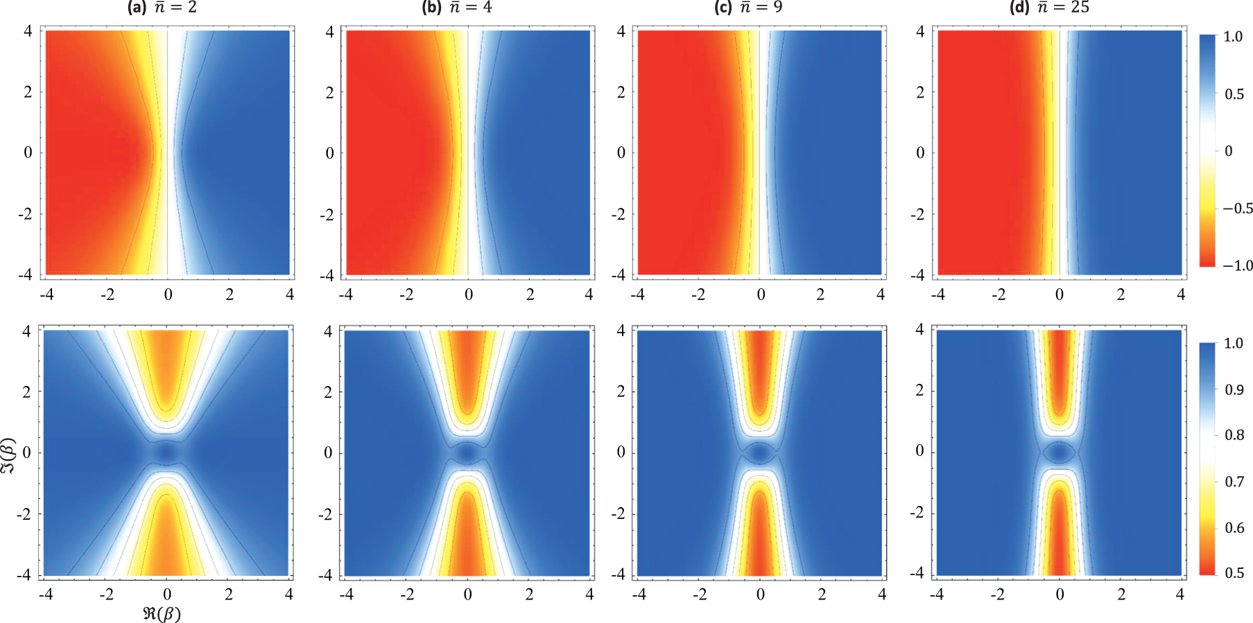 Dynamically protected cat-qubits: a new paradigm for universal quantum computation - IOPscience