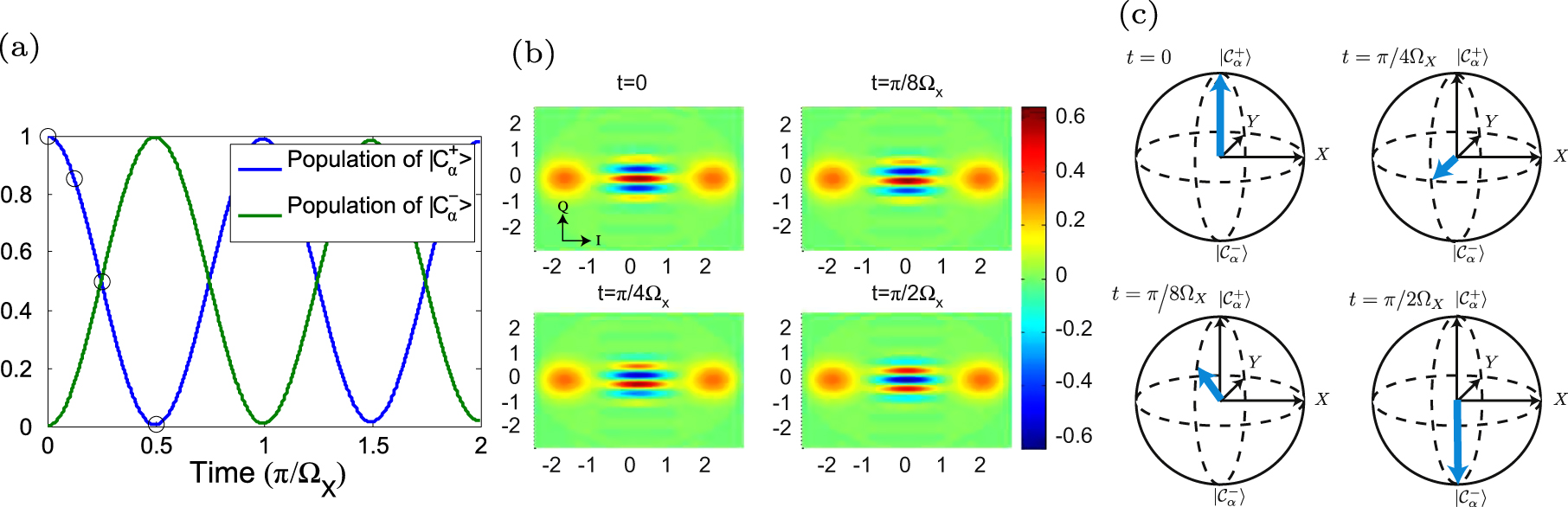 Dynamically protected cat-qubits: a new paradigm for universal quantum computation - IOPscience