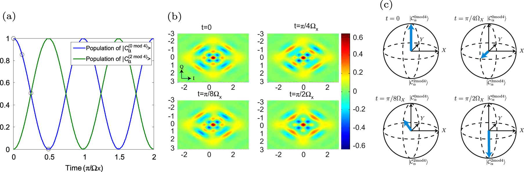 Dynamically protected cat-qubits: a new paradigm for universal quantum computation - IOPscience