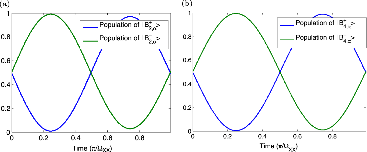 Dynamically protected cat-qubits: a new paradigm for universal quantum computation - IOPscience