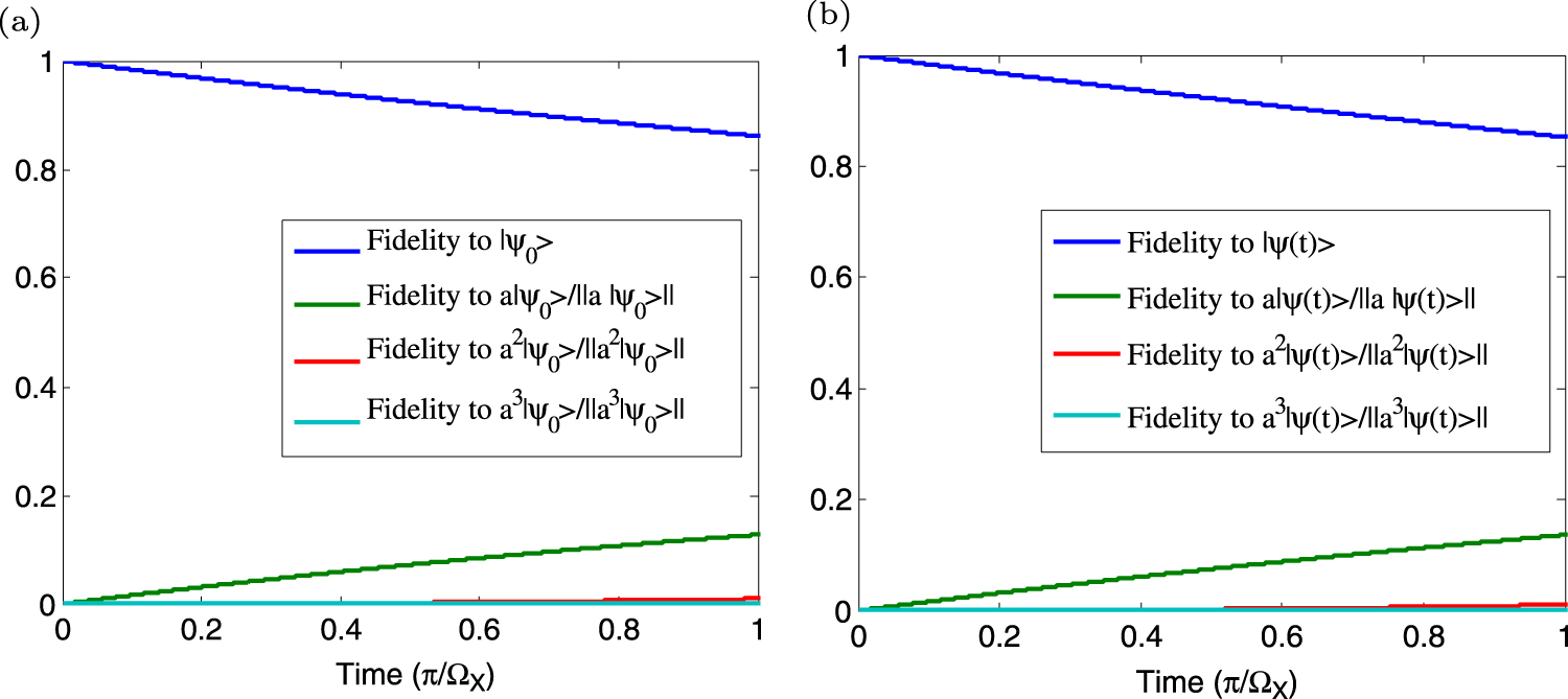 Dynamically protected cat-qubits: a new paradigm for universal quantum computation - IOPscience