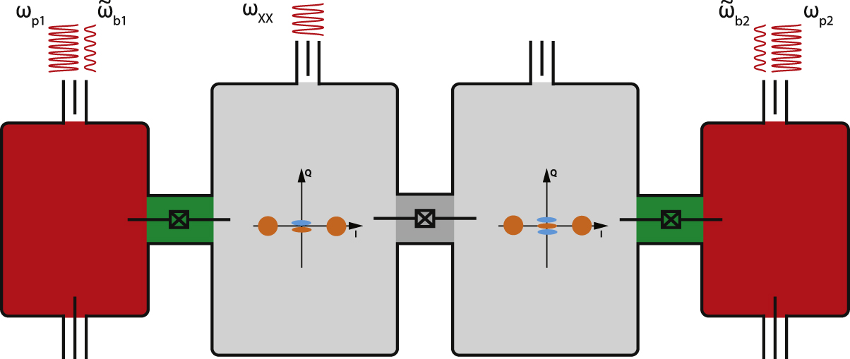 Dynamically protected cat-qubits: a new paradigm for universal quantum computation - IOPscience