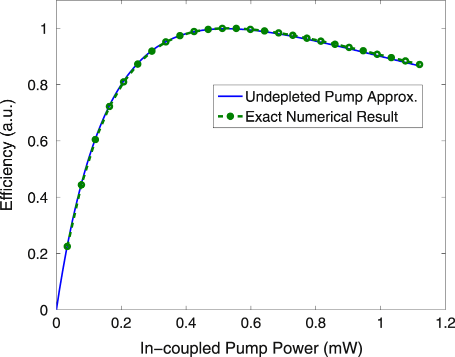 Optical sum-frequency generation in a whispering-gallery-mode resonator ...