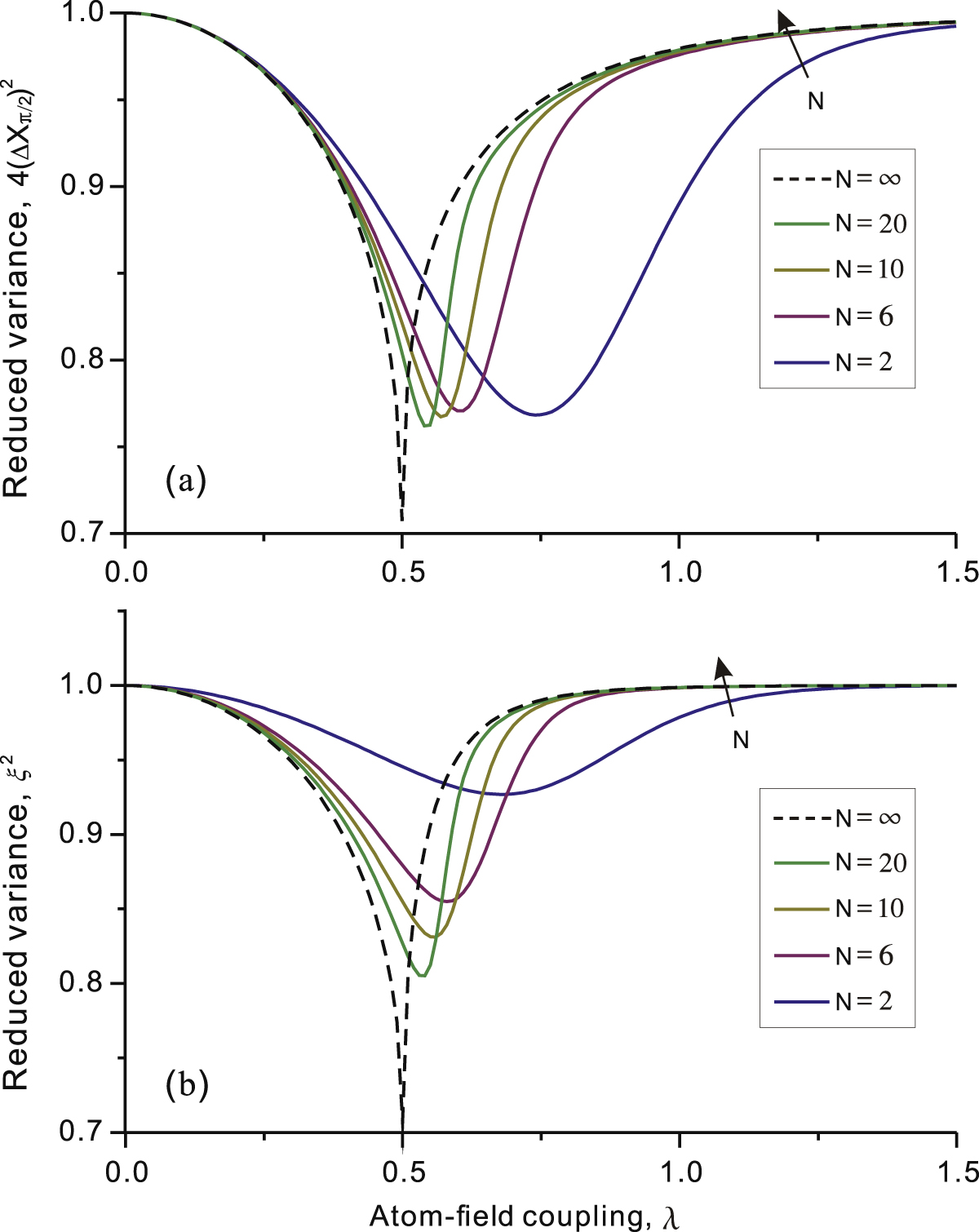 Quantum Fisher information as a signature of the superradiant quantum ...
