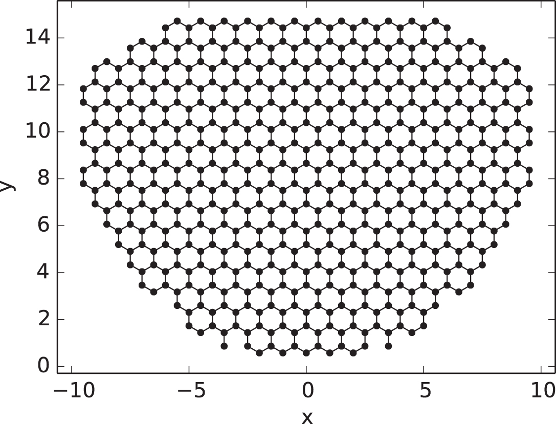 Kwant: a software package for quantum transport - IOPscience