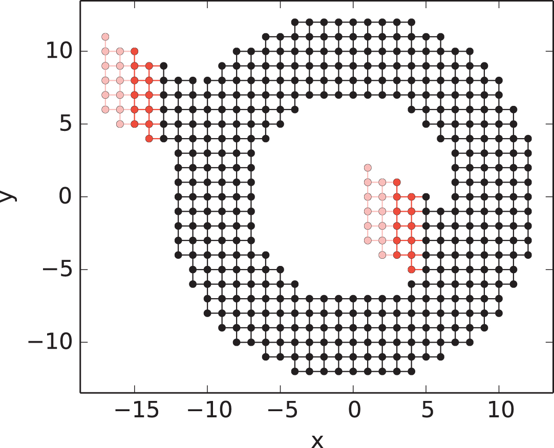 Kwant: a software package for quantum transport - IOPscience