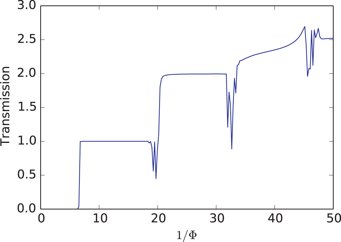 Kwant: a software package for quantum transport - IOPscience