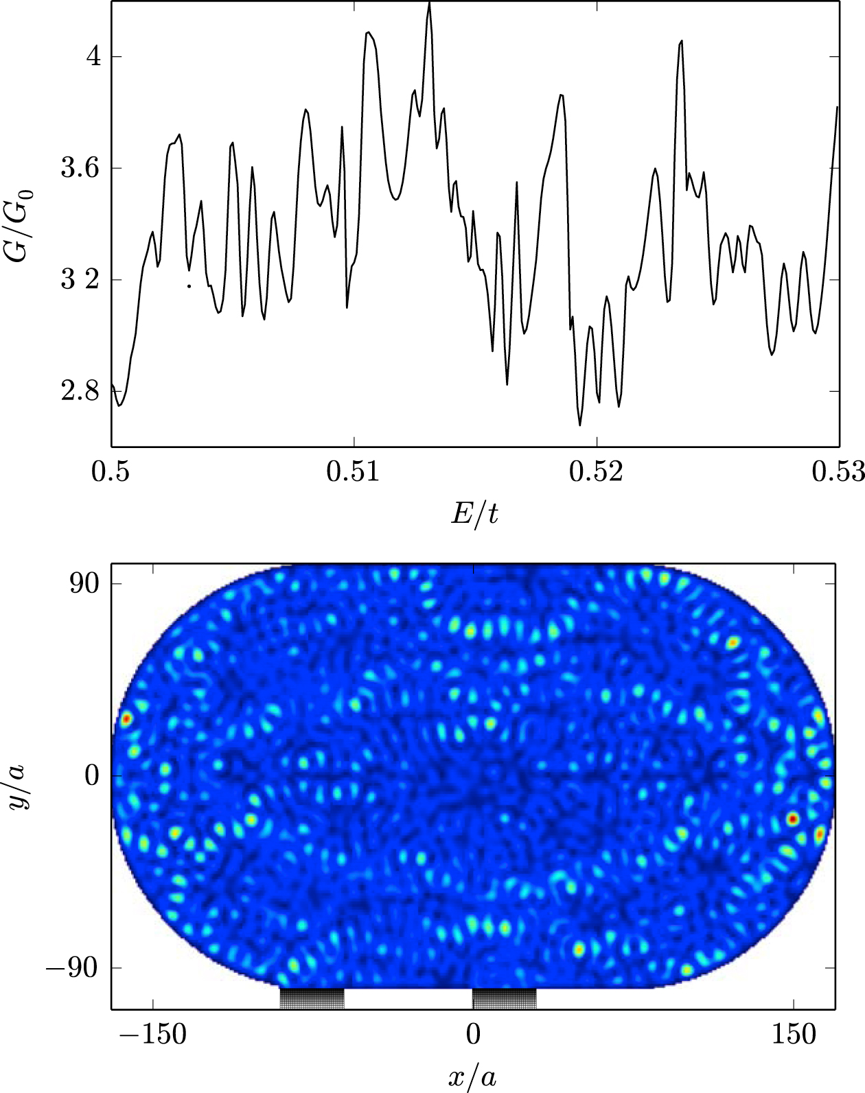 Kwant: a software package for quantum transport - IOPscience