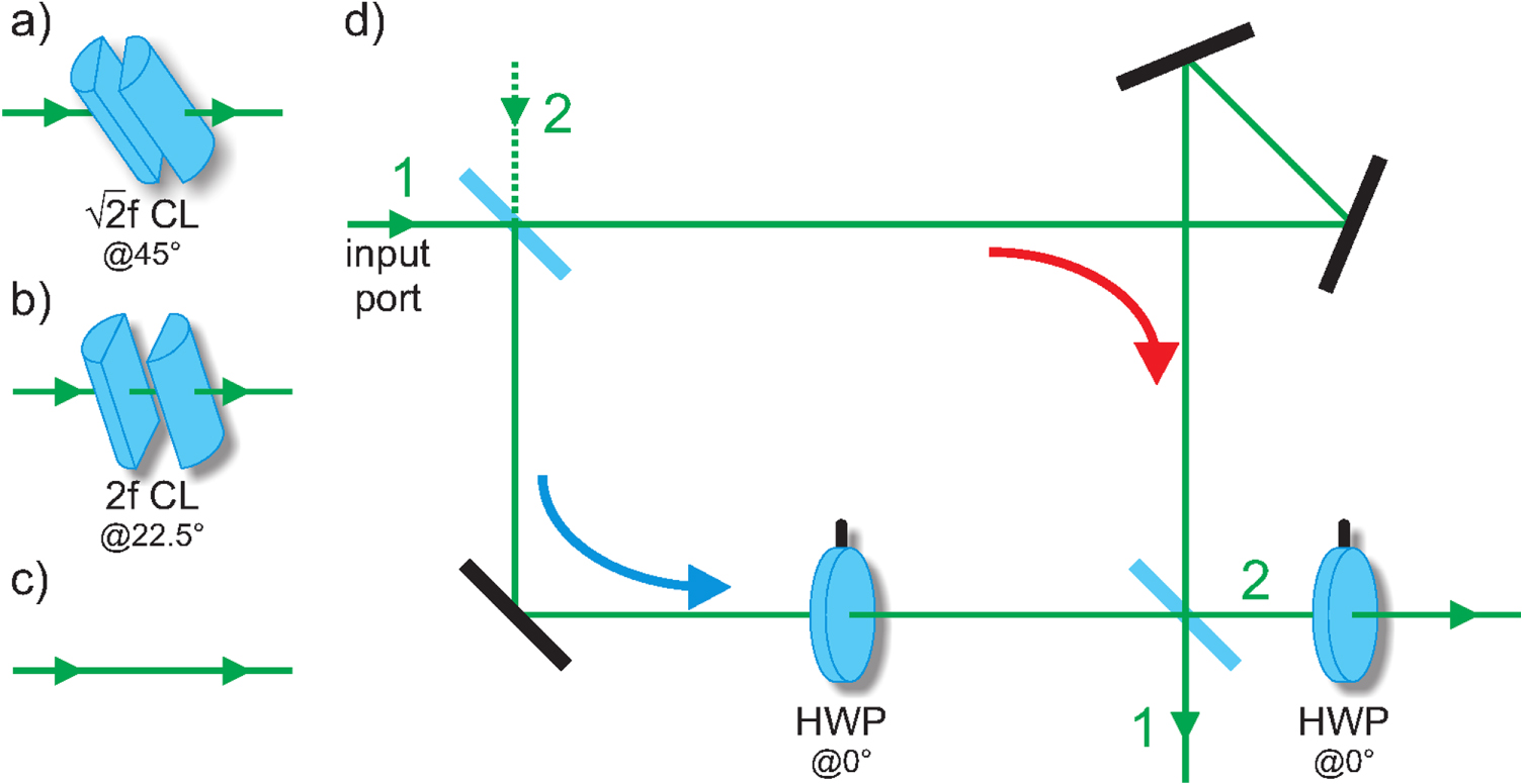 Classical entanglement in polarization metrology - IOPscience