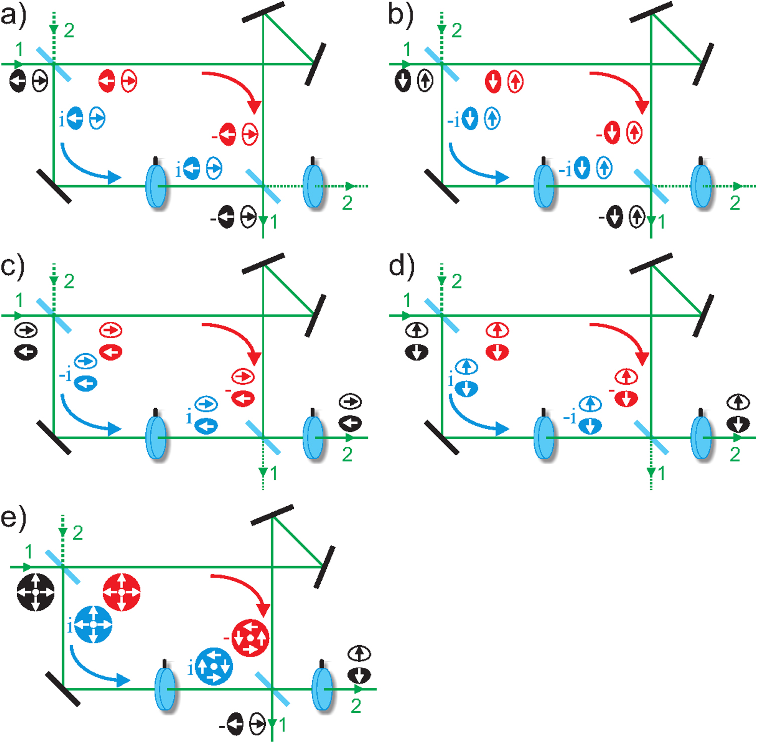 Classical entanglement in polarization metrology - IOPscience