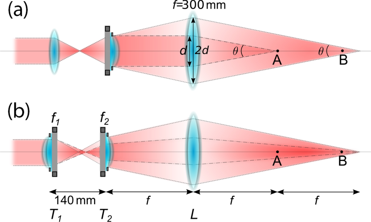 Optical transport and manipulation of an ultracold atomic cloud using ...