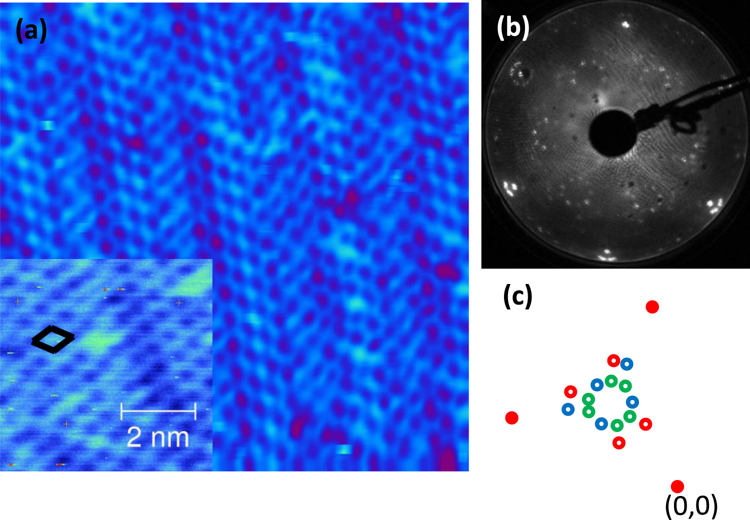 Germanene: a novel two-dimensional germanium allotrope akin to graphene ...